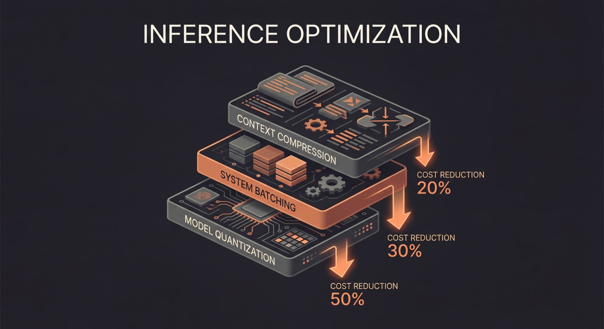 LLM Inference Optimization: Cut Cost & Latency at Every Layer (2026 ...