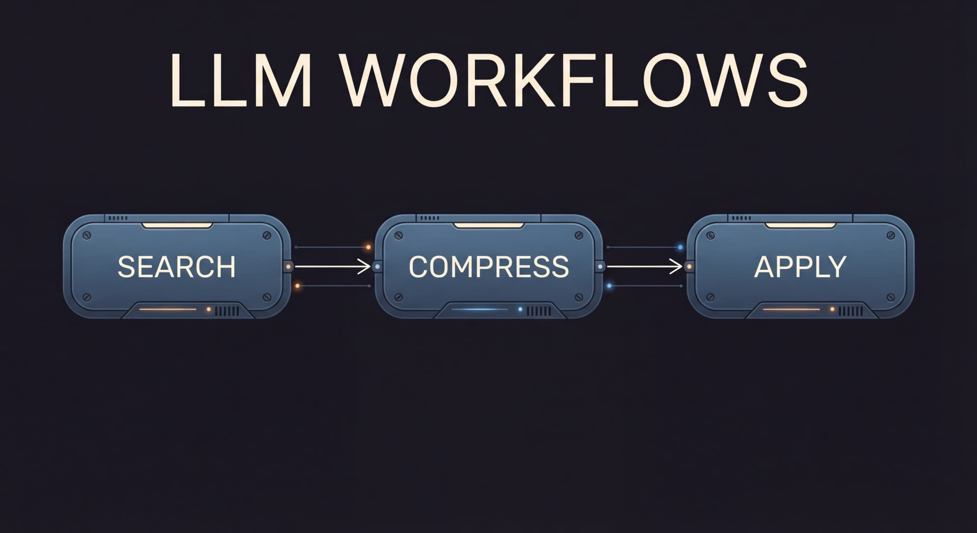 LLM Workflows: Patterns, Tools & Production Architecture (2026) | Morph