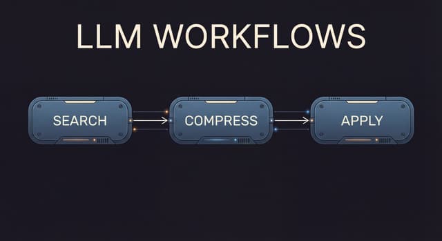 LLM Workflows: Patterns, Tools & Production Architecture (2026) | Morph