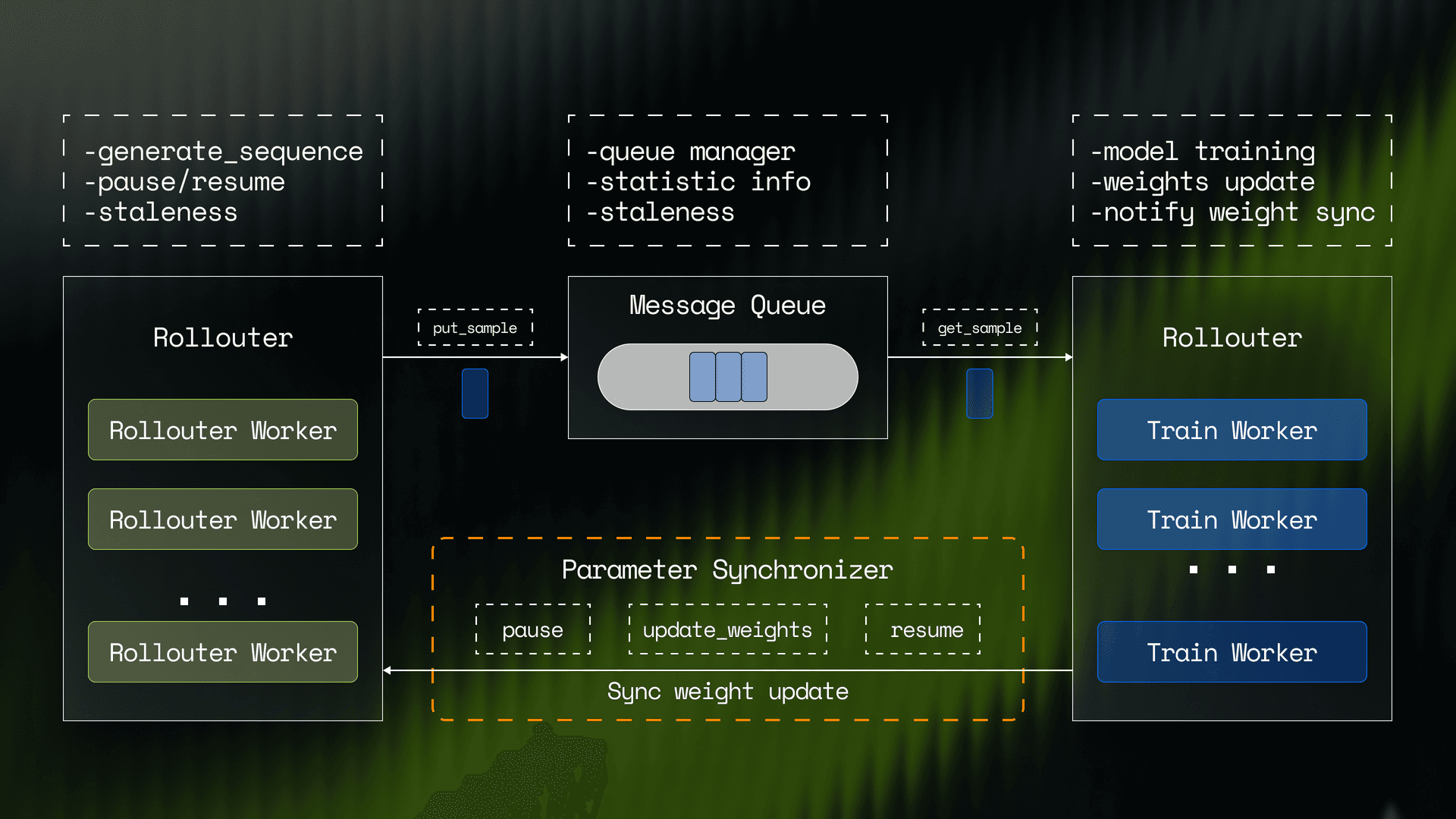 Morph - Tools That Improve Coding Agents