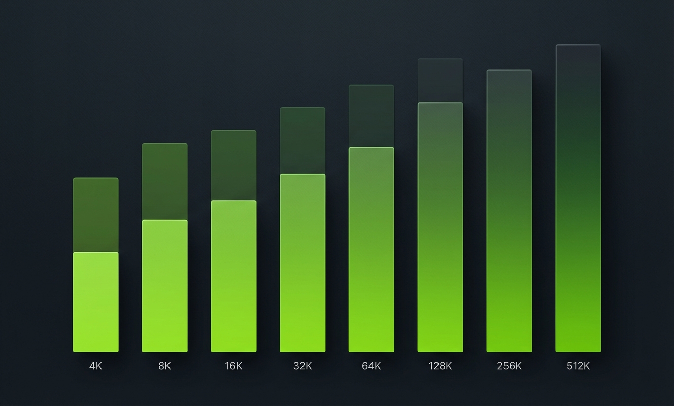 LLM Context Window Comparison (2026): 20 Models From 200K to 10M Tokens ...