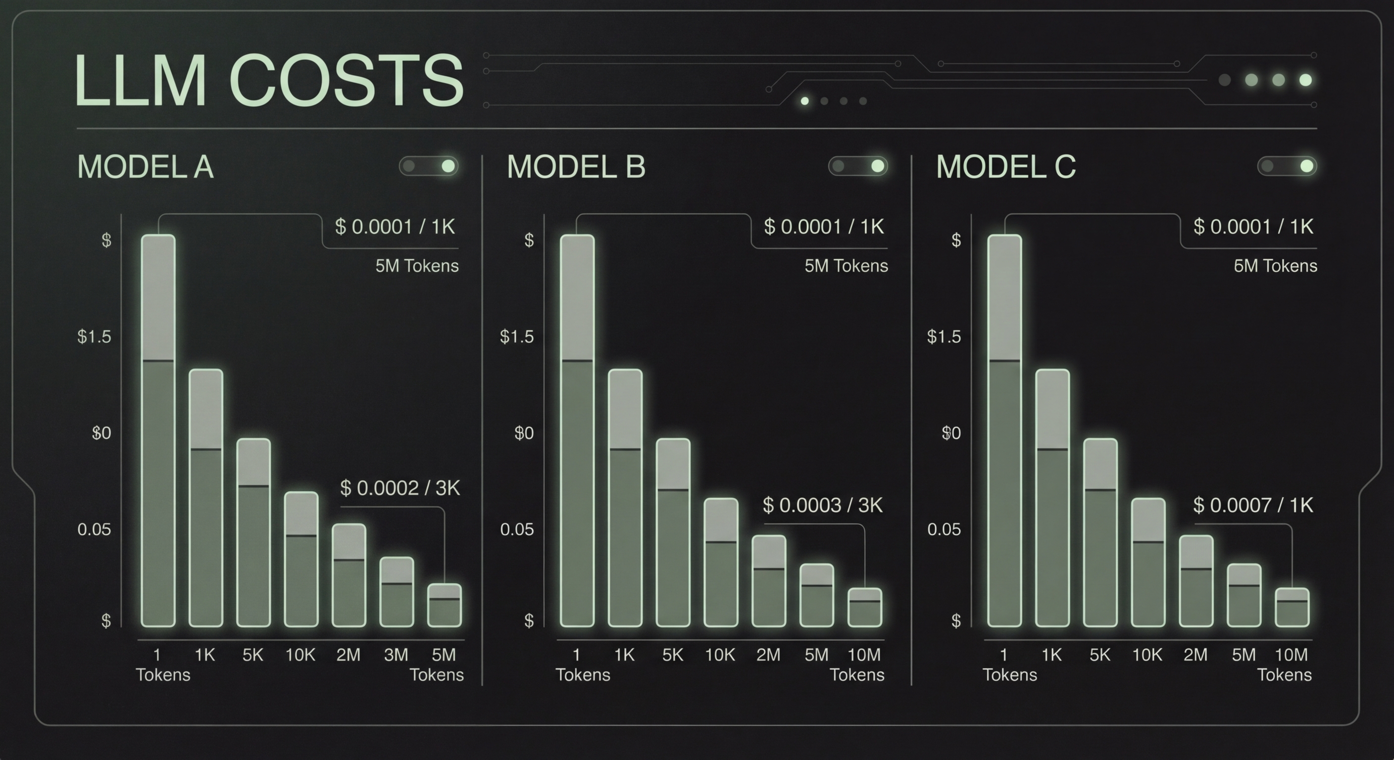 LLM Cost Calculator: Compare API Pricing for Every Model (2026) | Morph