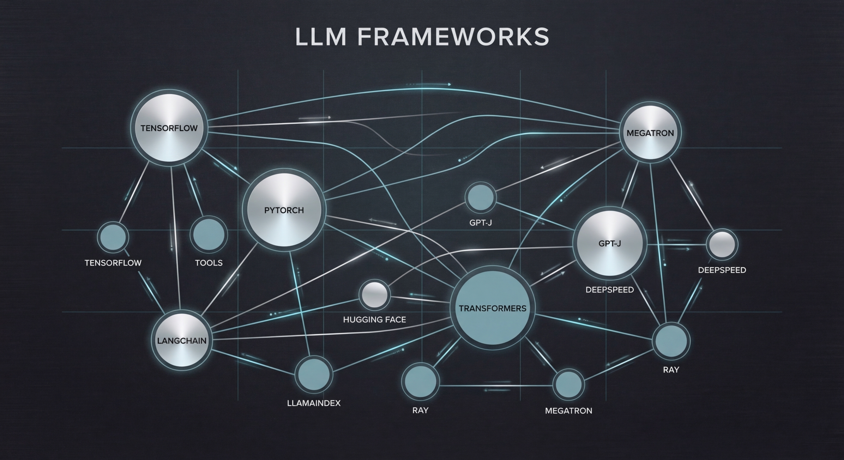 LLM Frameworks Compared (2026): LangChain, LlamaIndex, DSPy & More | Morph