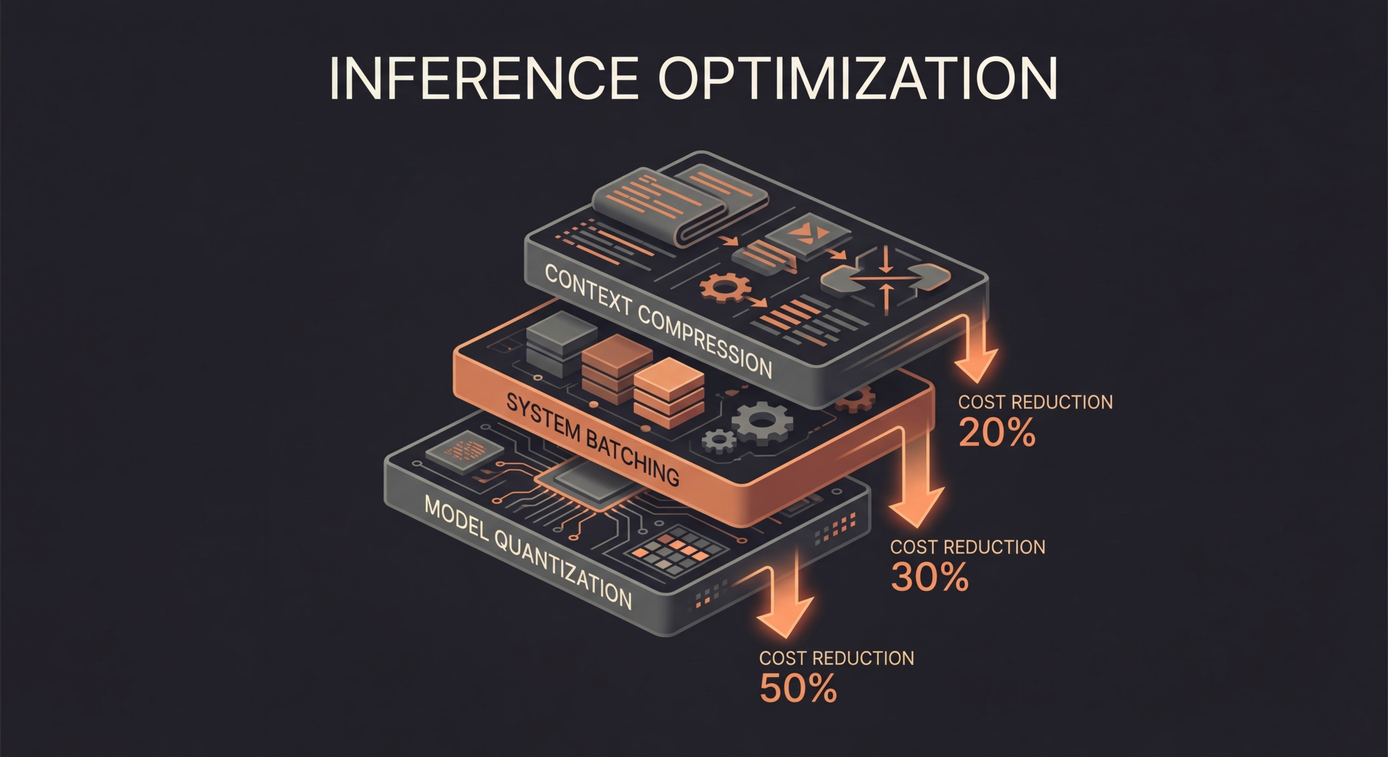 LLM Inference Optimization: Cut Cost & Latency at Every Layer (2026 ...