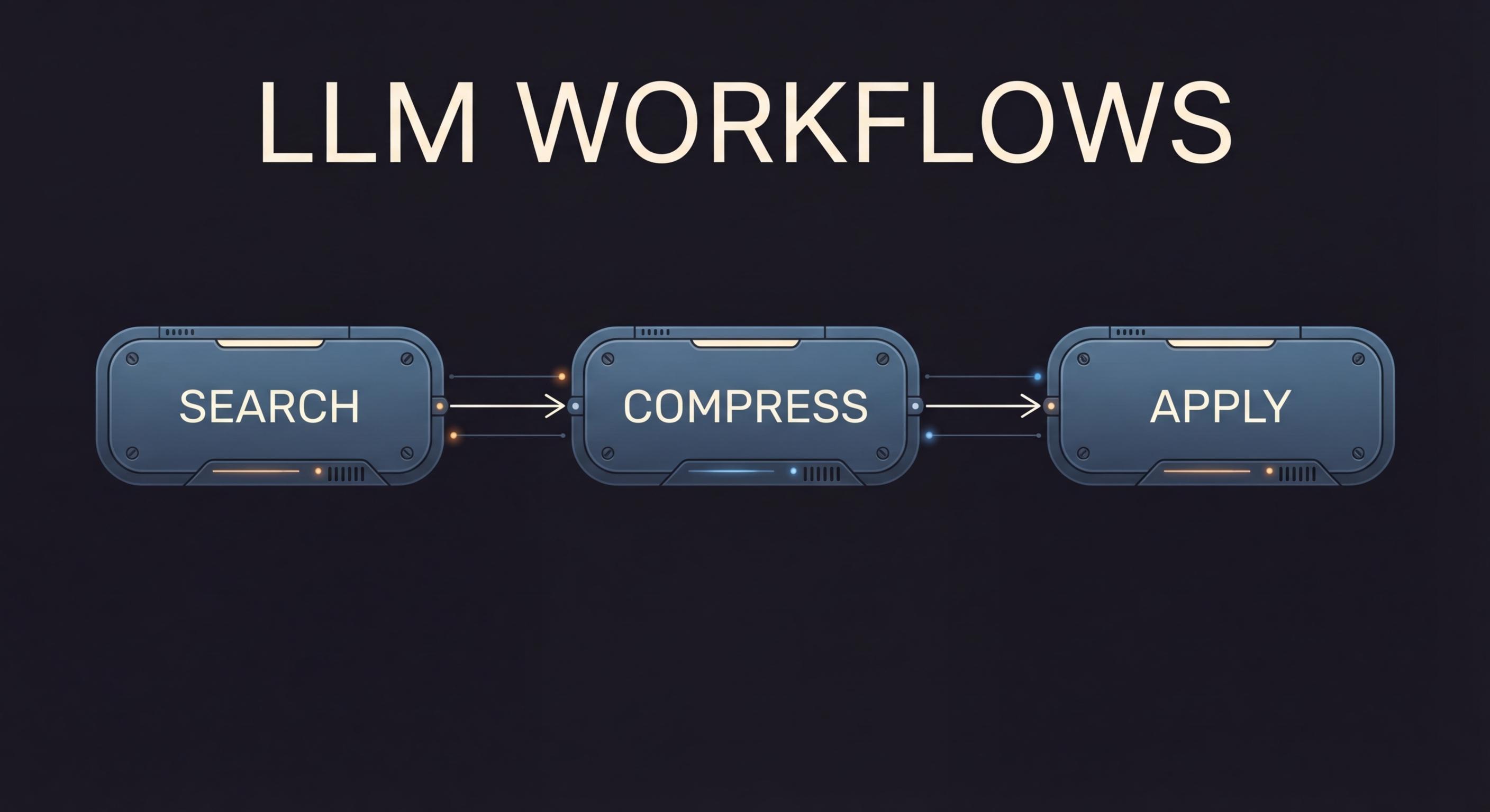 LLM Workflows: Patterns, Tools & Production Architecture (2026) | Morph